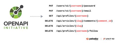 Harnessing Llms For Automating Bola Detection
