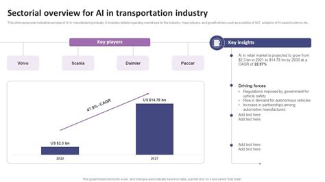 Sectorial Overview For AI In Transportation Industry List Of AI Tools To Accelerate Business AI