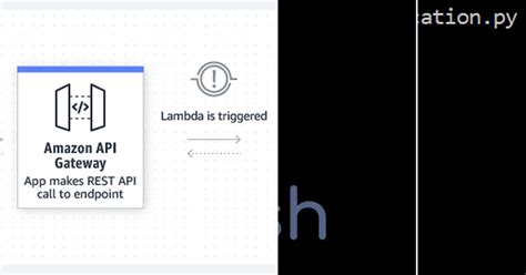 List Dash Web Apps Curated By Laura Nogues Medium