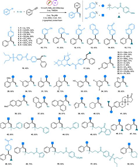 Scope Of The Nickel Catalyzed Electrochemical Arylalkylation Of