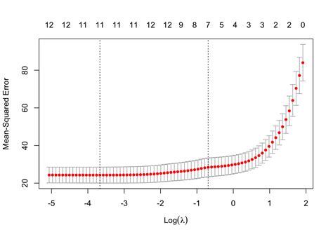 Stat 427627 Statistical Machine Learning Lecture Notes 6 Linear
