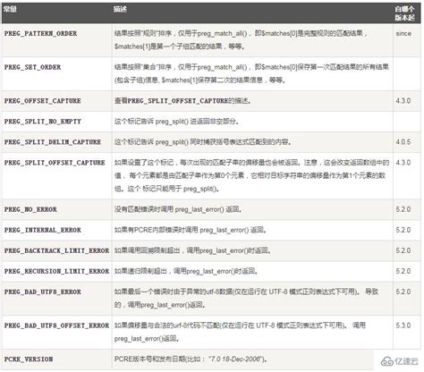 php可以使用正则表达式吗 编程语言 亿速云