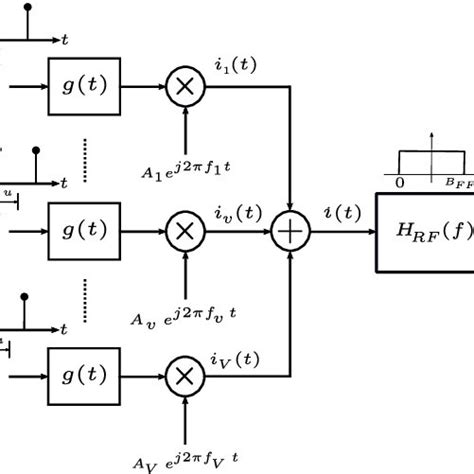 A Baseband Model Of Dme Interference For L Dacs1 Dme Pulses I V T