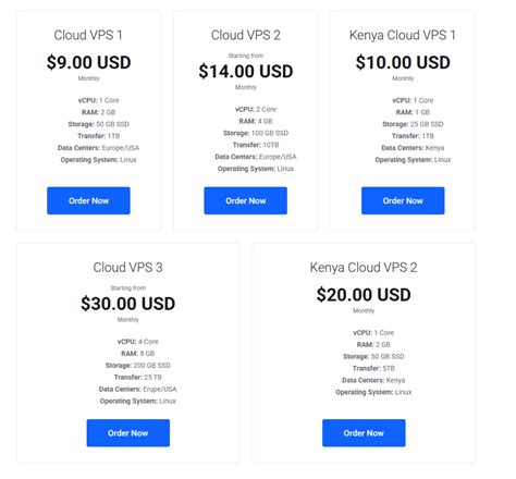 How To Access Your Vps Through A Browser Step By Step