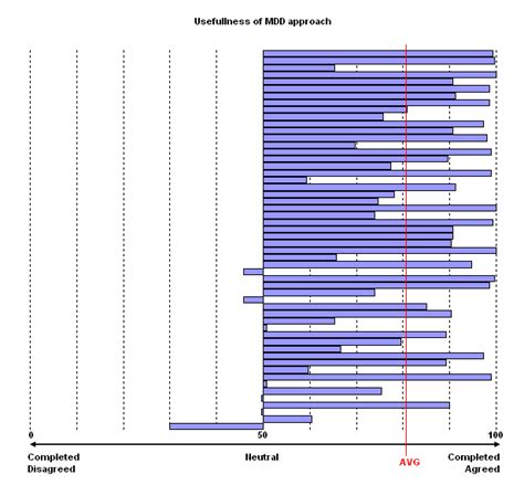 The Usefulness Of The MDD Download Scientific Diagram