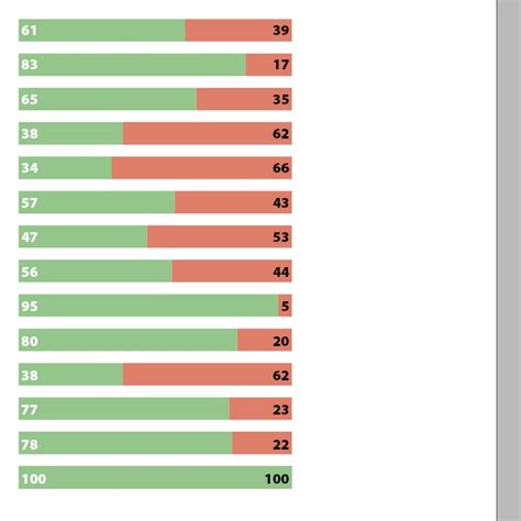 Resize Chart Bars Lfcorullon Scripts