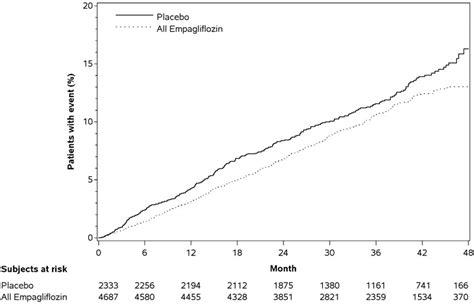 Synjardy XR Package Insert Prescribing Information