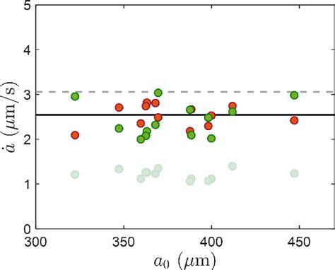 Figure 4 From Sedimentation Of A Single Soluble Particle At Low