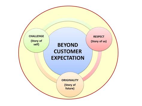 Lotte Core Values • Lotte Chemical Pakistan Limited