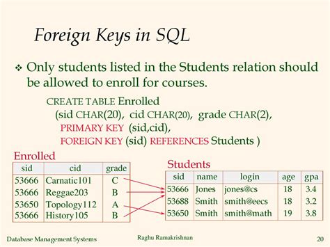 The Relational Model Chapter 3 Ppt Download