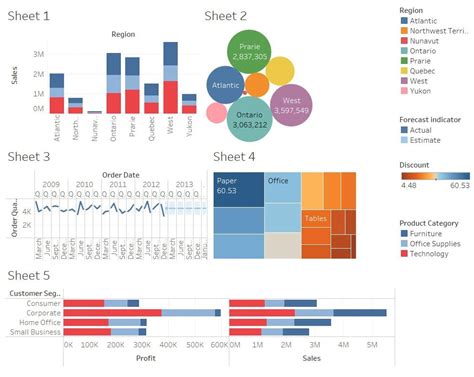 Roopa Pujeri On Linkedin Datavisualisation Tableau Dataanalytics