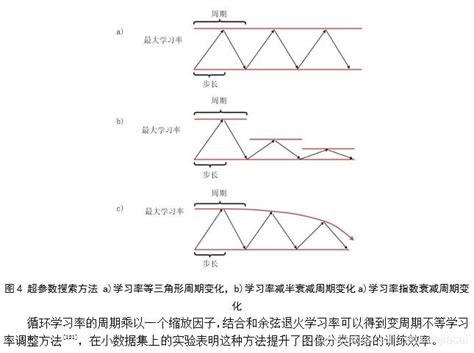 第七十四篇：机器学习优化方法及超参数设置综述nesta A Fast And Accurate First Order Method