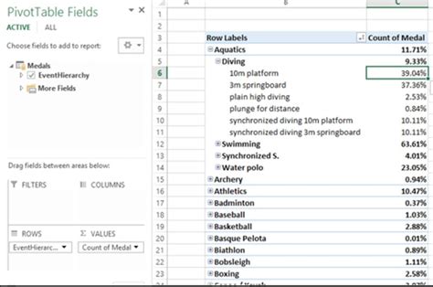 power pivottables and power pivotcharts