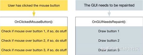 Unity卷IMGUI 知乎