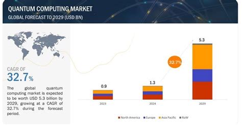 Quantumcomputing Quantumcomputing Machinelearning Prash Virkheo
