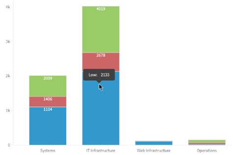 Qdt Components Latest Additions Qlik Community