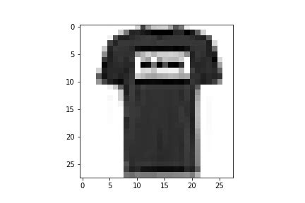 Fashion Mnist