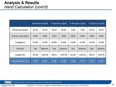 Ppt Nonlinear Analysis Nonlinear Dynamic Analysis Of Module Lifting