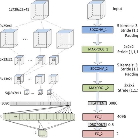 Cnn Architecture Based On Alexnet Download Scientific Diagram