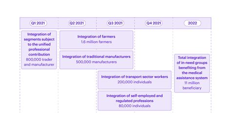 Moroccos Social Protection Programs Can The Country Overcome The Odds