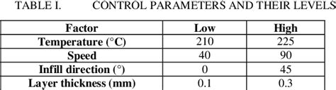 table i from artificial neural network performance modeling and