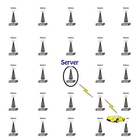 Wireless Mesh Scenario Used For The Simulation Download Scientific