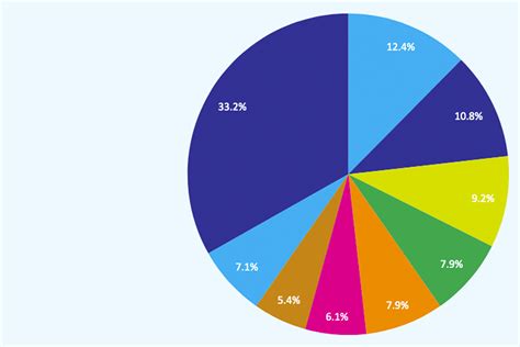Median Technologies About Our Technology Landscape And Core Values