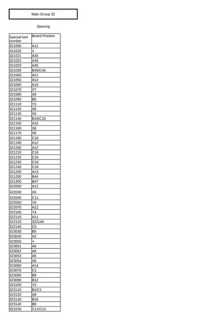 Galvanised Flange Pdf