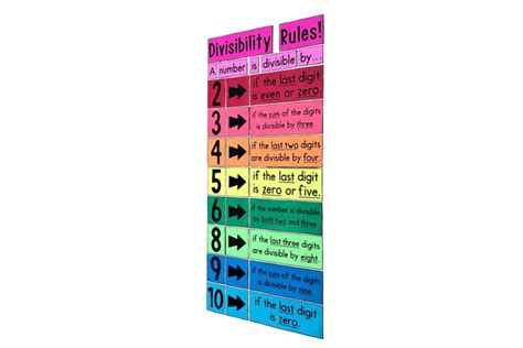 Pin On Math Classroom Posters