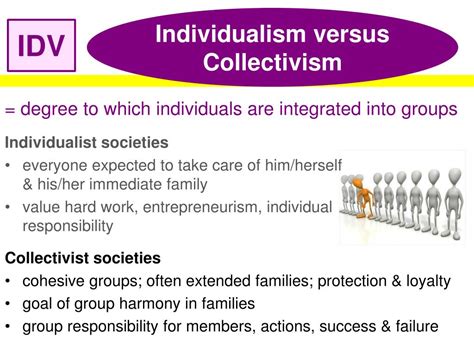 Ppt Global Marketing Management Culture Management Style Powerpoint