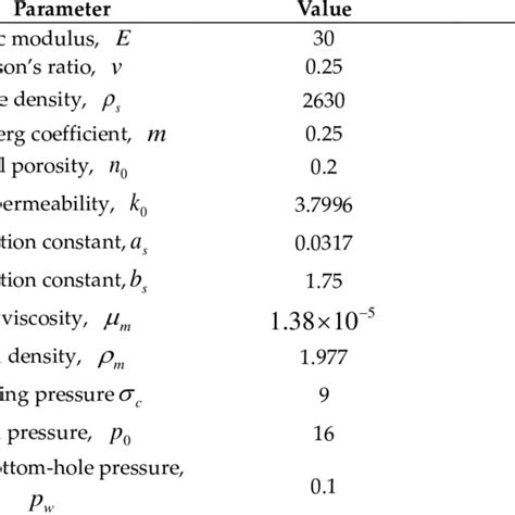 numerical simulation parameters download scientific diagram