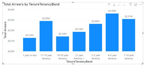 Powerbi Issue With Column Cluster Chart With Power BI Stack Overflow
