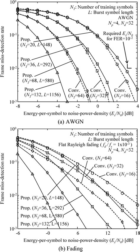 Figure 6 From A Burst Modulation Demodulation Method For Short Packet Wireless Communication