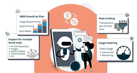 Usage Based Billing Software For Generative Ai Solution Providers