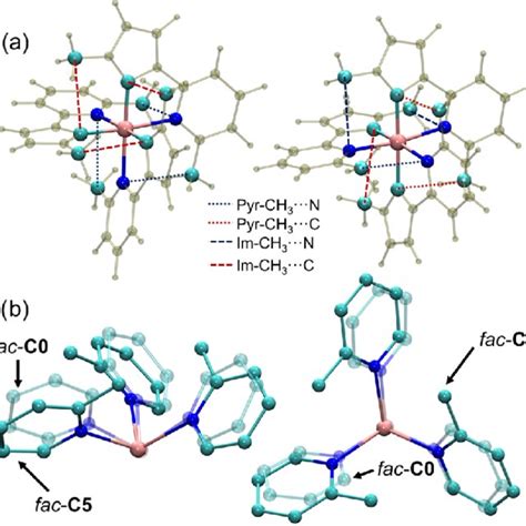 Gibbs Energy Difference Δg Between The Fac And Mer Isomers For Some