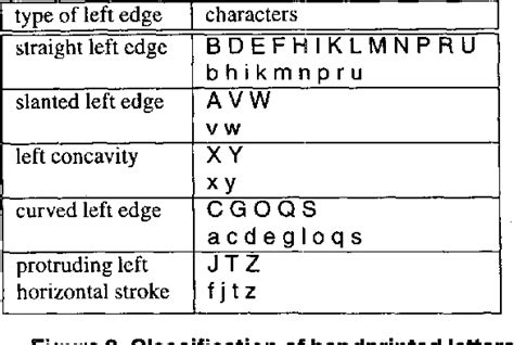 figure 4 from segmentation of handprinted letter strings using a
