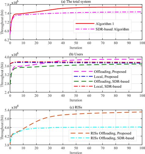 Computation Offloading For Edge Computing In Ris Assisted Symbiotic Radio Systems