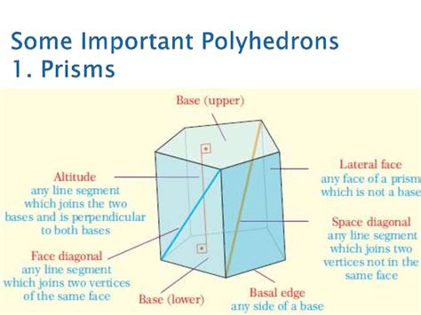 Polyhedron Prisms презентация онлайн