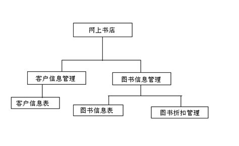 建立一个简单的数据库系统word文档在线阅读与下载无忧文档