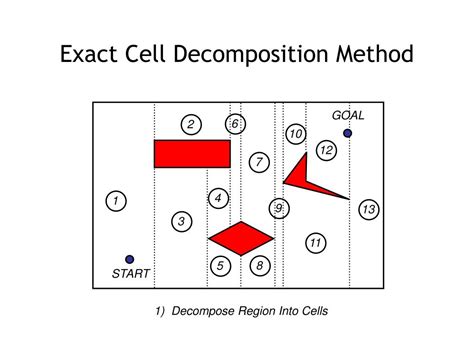 Ppt Administration Powerpoint Presentation Free Download Id 145313