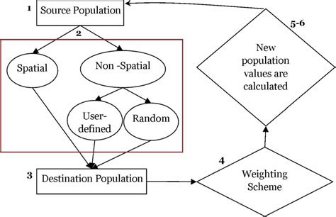 population reallocation methods to support emergency evacuation