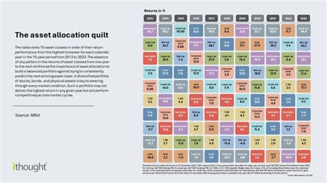 Multi Asset Investing Why It Makes Sense Ithought