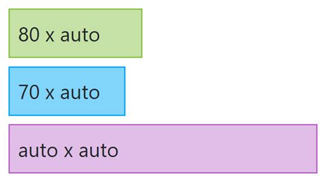 Что такое блочная модель Css и как она работает · ИТ Шеф