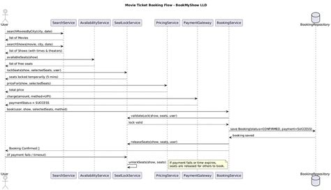 Find Median From Data Stream Leetcode 295 A Deep Dive For Interview
