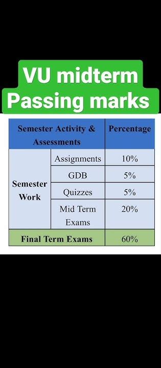 Vu Midterm Passing Marks Midterm Passing Marks Midterm Passing Vu Midterm Passing Marks Midterm Passing Marks Midterm Passing