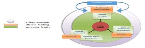 Pedagogical Framework Diagram Download Scientific Diagram