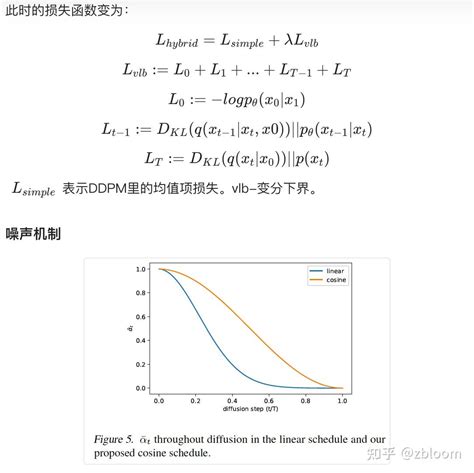 扩散模型笔记3 Improved DDPM 知乎