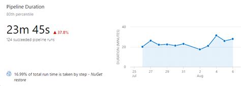 Investigate Performance Improvements From Implementing Pipeline Caching