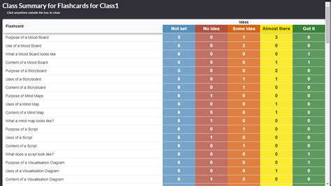deliver computing 360 sample flashcards