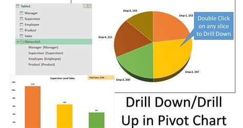 Drill Downdrill Up Feature In Pivot Chart Pk An Excel Expert